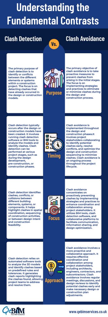 Clash Detection vs. Clash Avoidance: How Do They Differ?