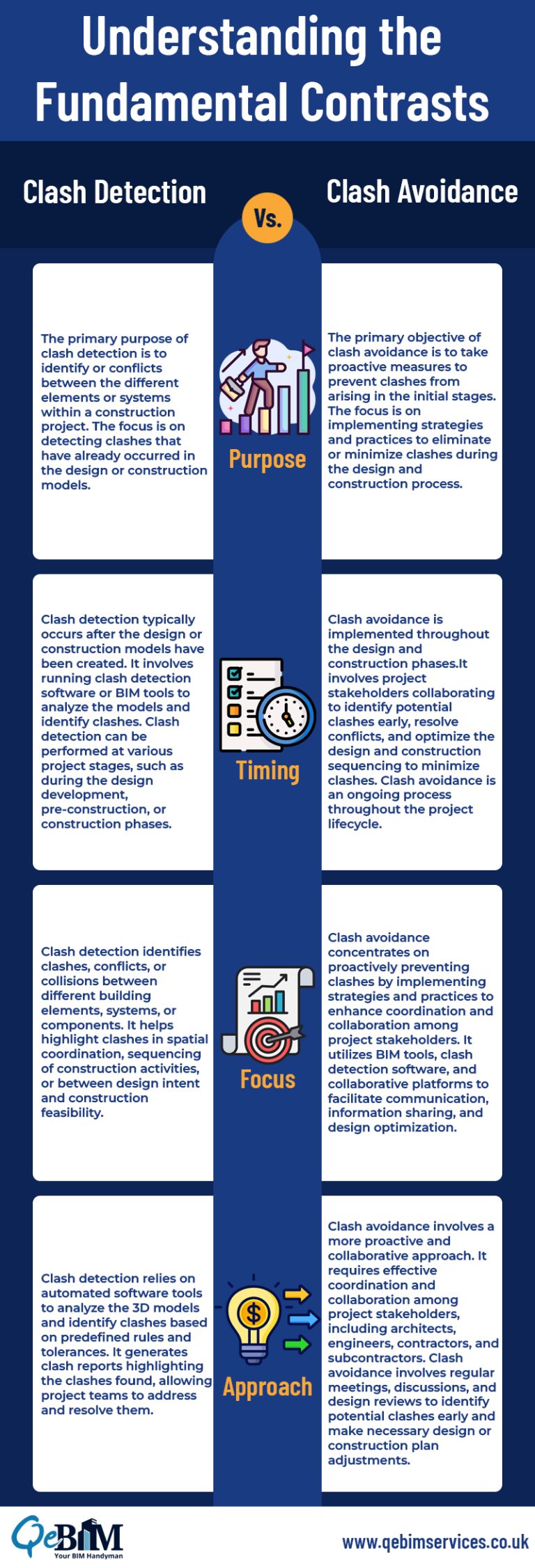 Clash Detection vs. Clash Avoidance: How Do They Differ?