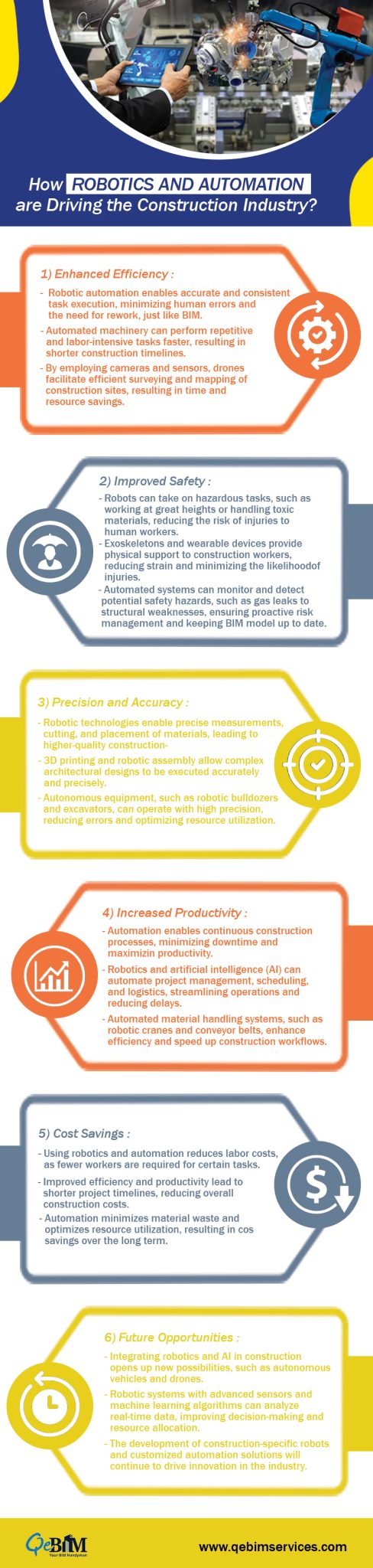 Building Smarter: Transformative Impact of Robotics & Automation Building Smarter: Transformative Impact of Robotics & Automation