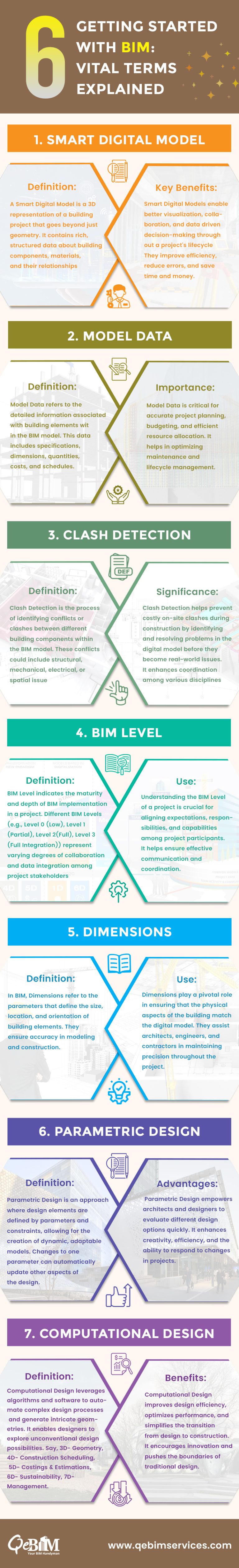 Unlock the Power of BIM with These Essential Terms