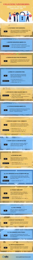 Navigating Navisworks: Top Shortcuts and Pro Tips