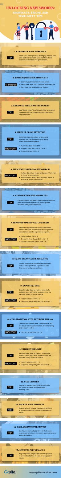 Navigating Navisworks: Top Shortcuts and Pro Tips