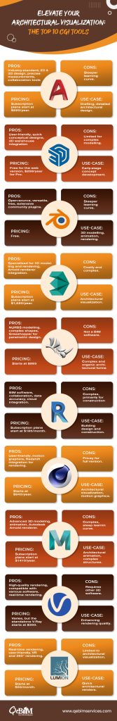 Mastering Architectural CGI: Top 10 Software Picks