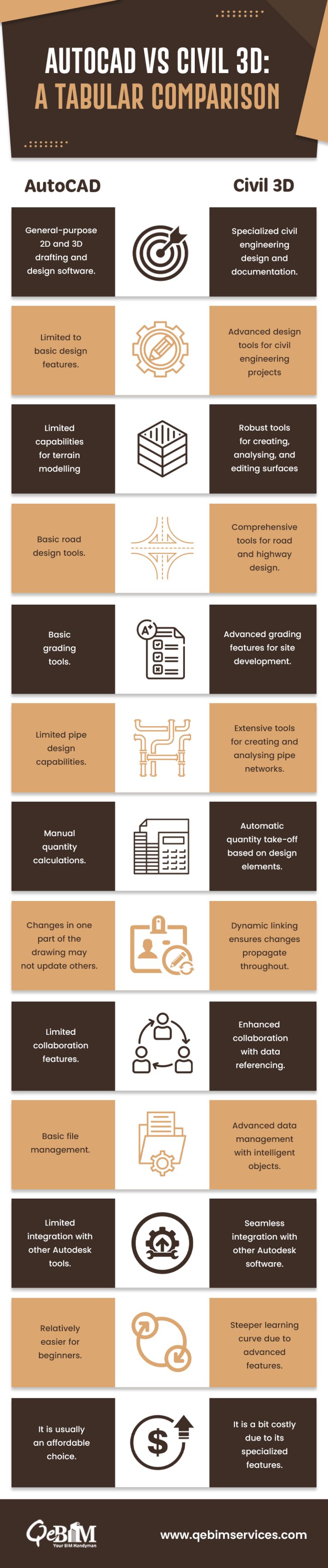 AutoCAD vs. Civil 3D: Unravelling the Differences