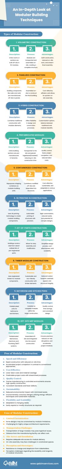 Exploring Types, Pros, and Cons of Modular Construction
