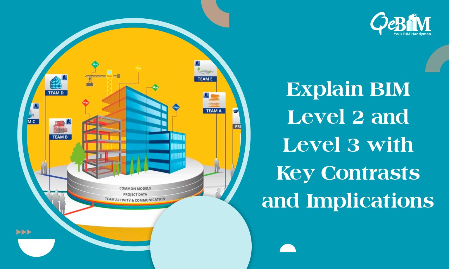 Explain BIM Level 2 and Level 3 with Key Contrasts & Implications