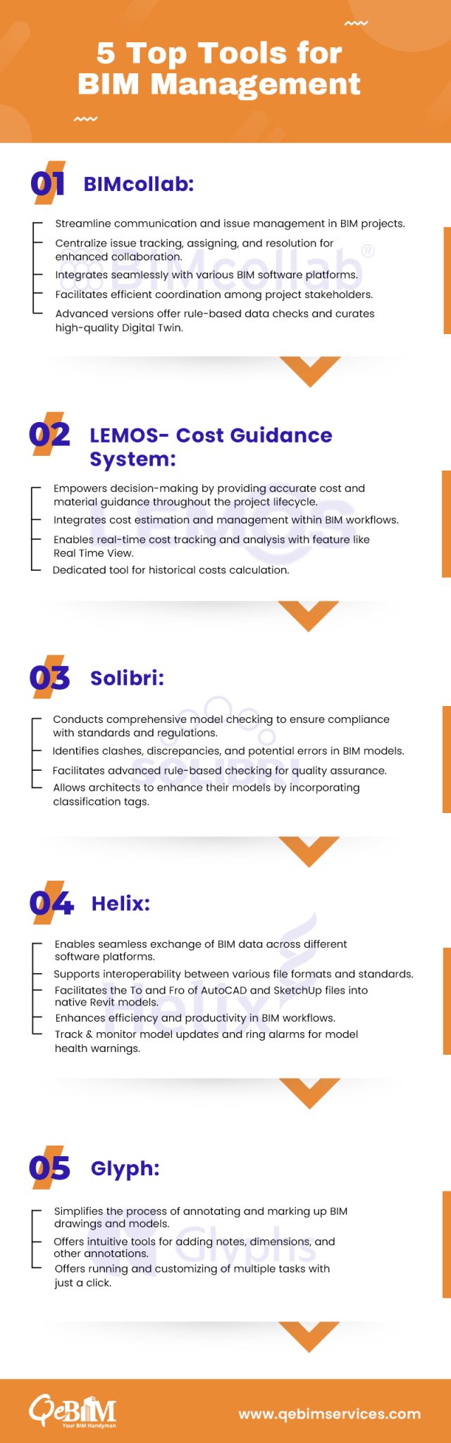 5 Leading Tools for BIM Management