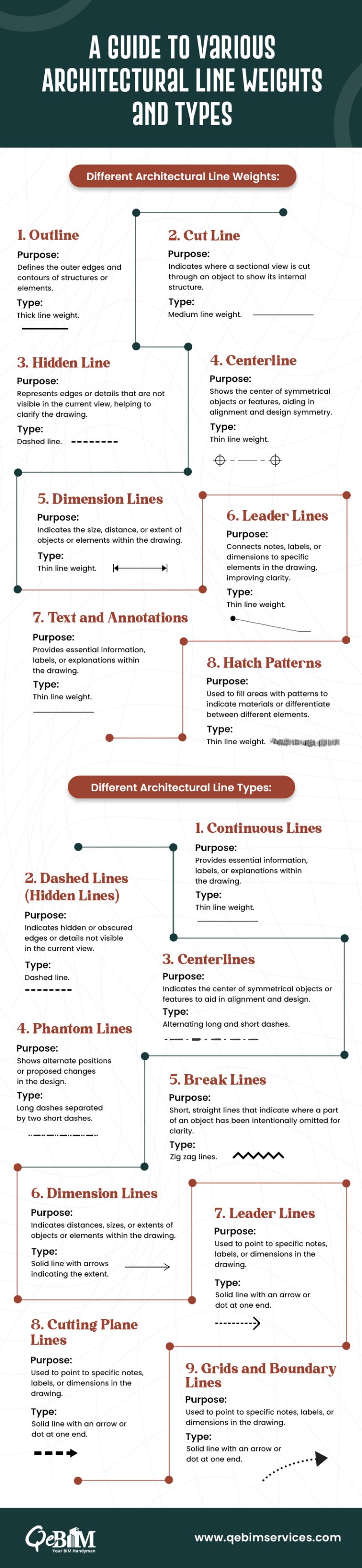Decoding Architectural Drawings: Line Weights & Types Explained