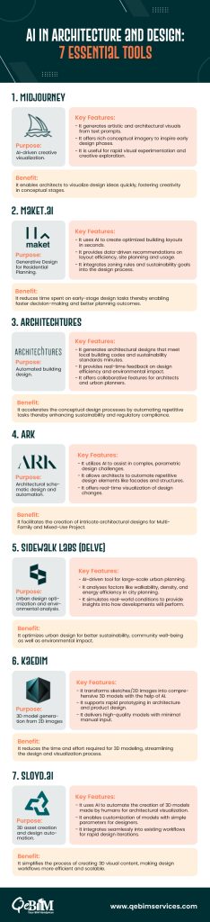 Top 7 Innovative AI Tools for Architects and Designers