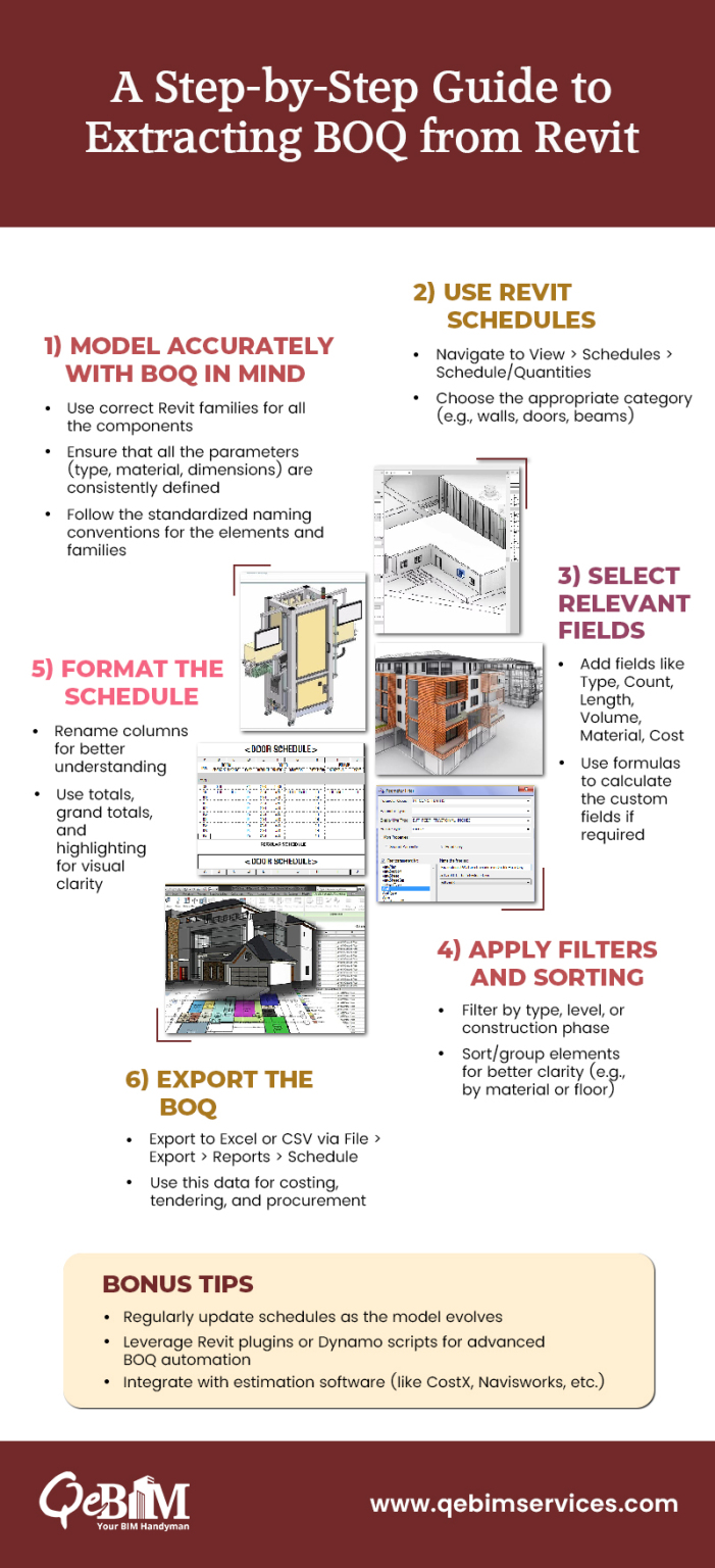 BOQ Extraction from Revit: Best Practices and Workflow