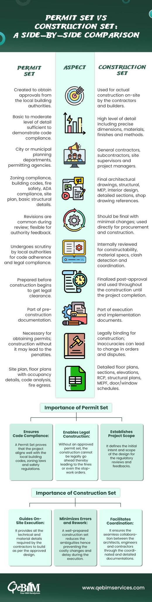 Permit Sets vs Construction Sets: Key Differences Explained